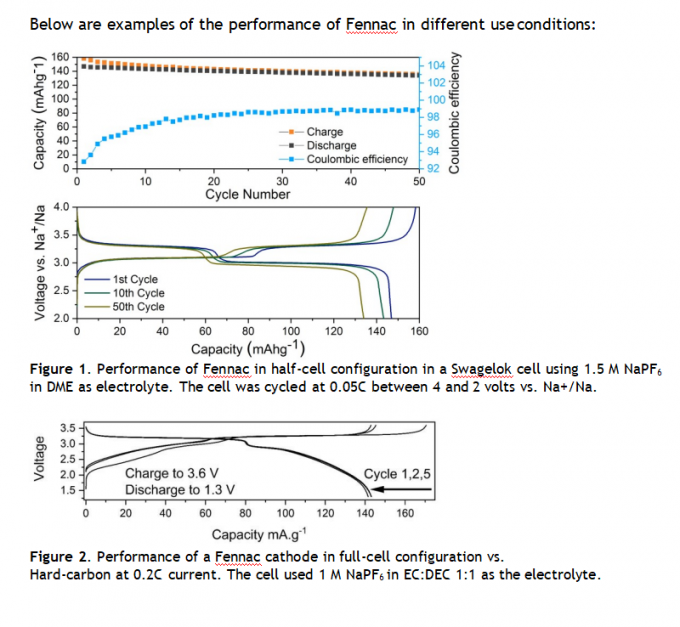 Battery Cathode Materials Na Ion Sodium ion Battery Research Cathode Powder