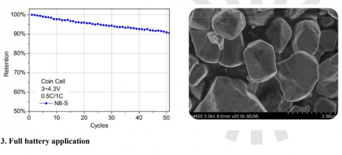 Lithium Ion Battery Raw Material Cathode Powder High Nickel NCA Cathode