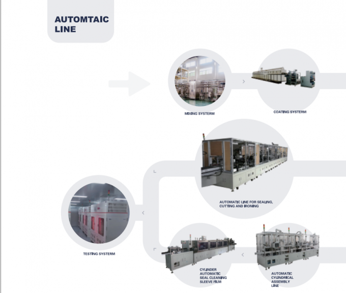 High Efficiency Lithium Ion Battery Production Pilot Production Line