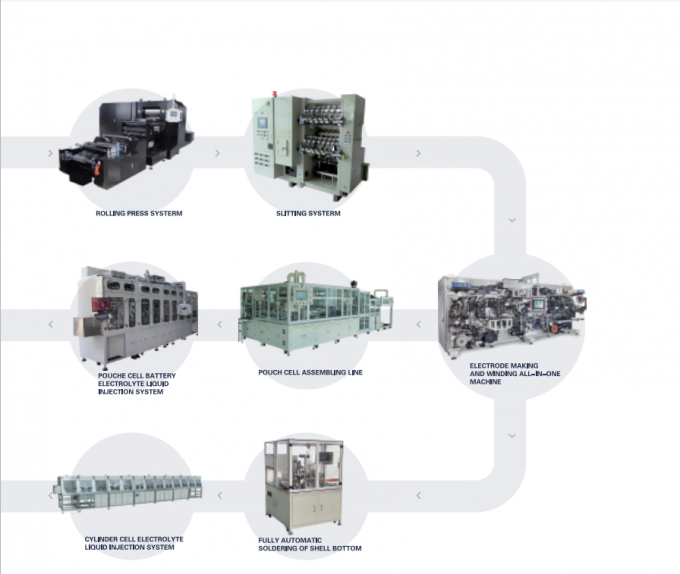 Battery Production Lithium Ion Pilot Line Battery Assembly Line