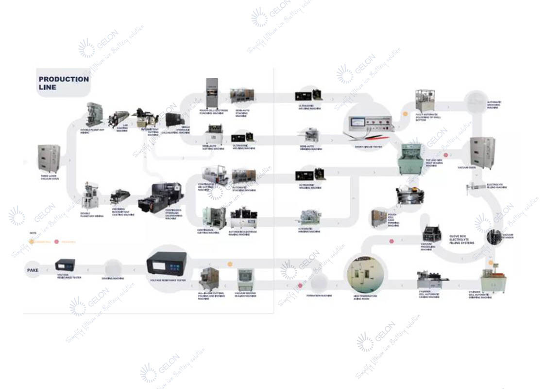 Custom Pilot Production Line Lithium Ion Battery Prismatic Cell Battery ...