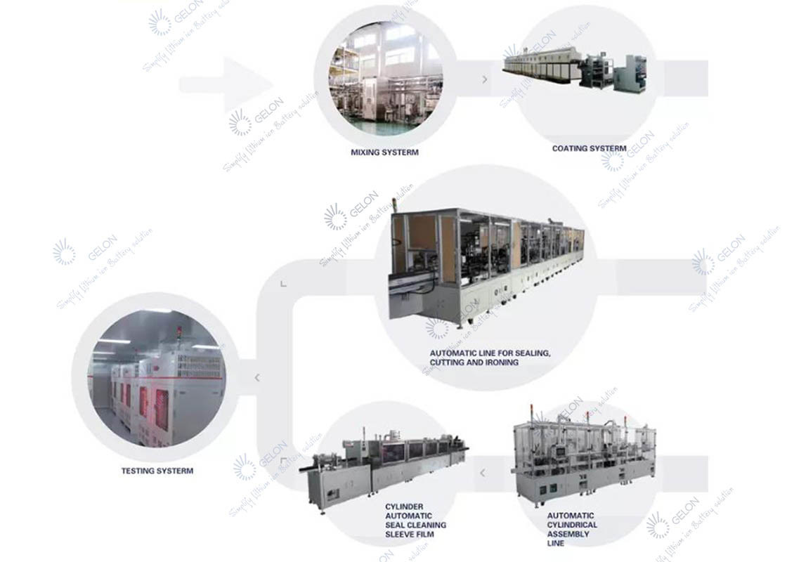 Lithium Ion Battery Production Equipment Battery turnkey project for ...